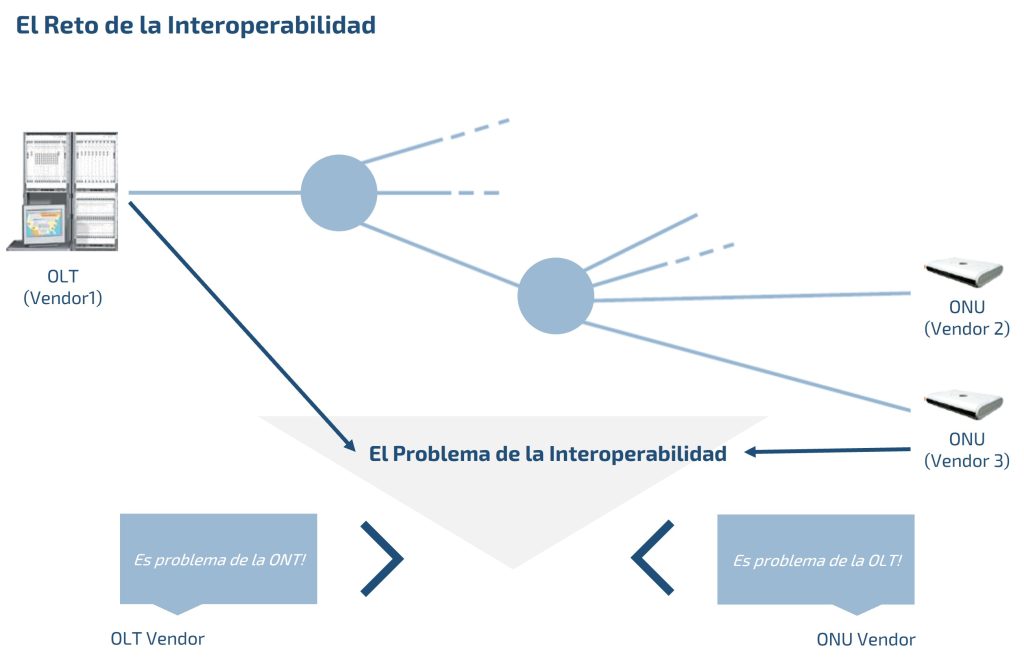 ¿Qué es realmente la interoperabilidad? - kontron