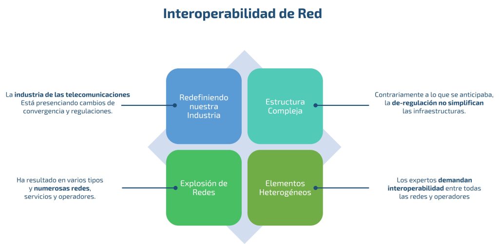 ¿Qué es realmente la interoperabilidad? - kontron
