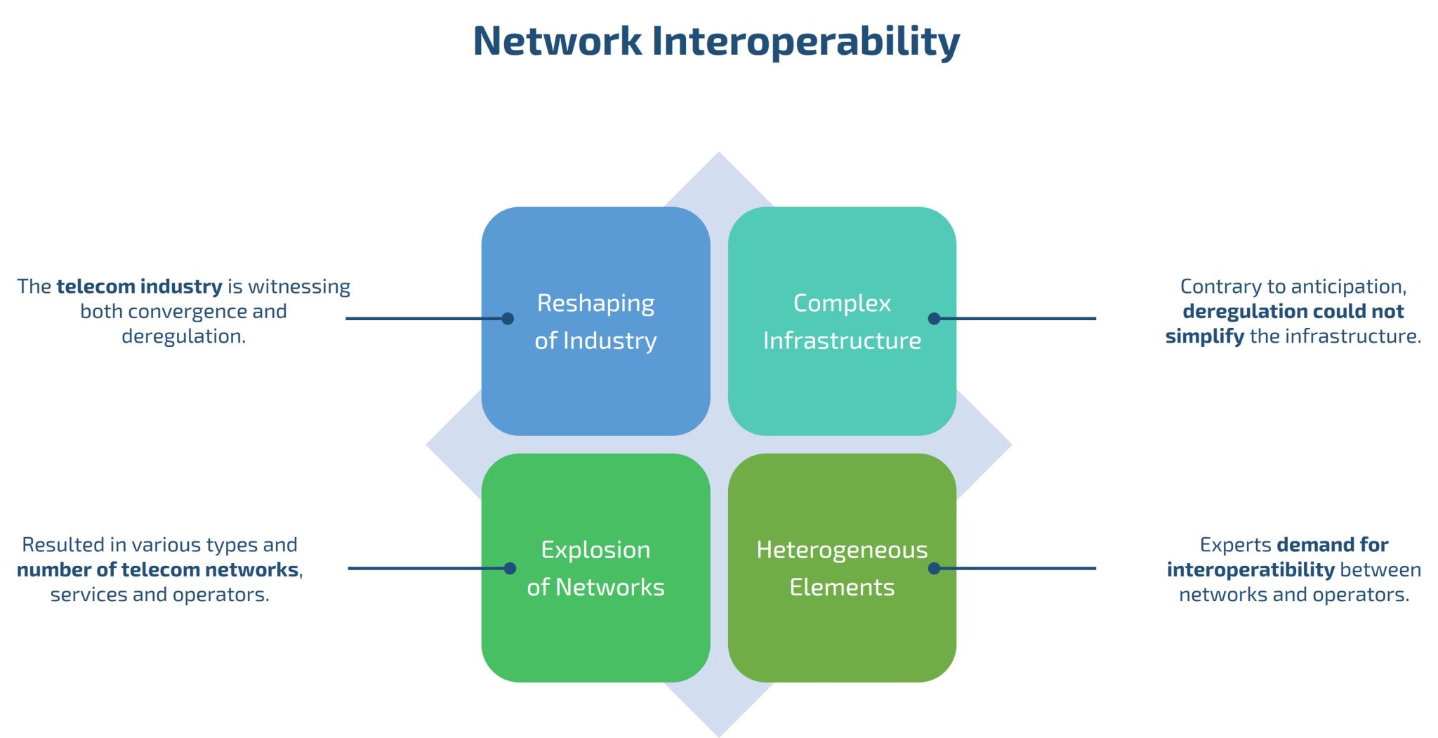 Unlocking invaluable benefits for fibre rollouts with interoperability ...